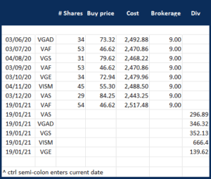 Free share portfolio tracker — Passive Investing Australia