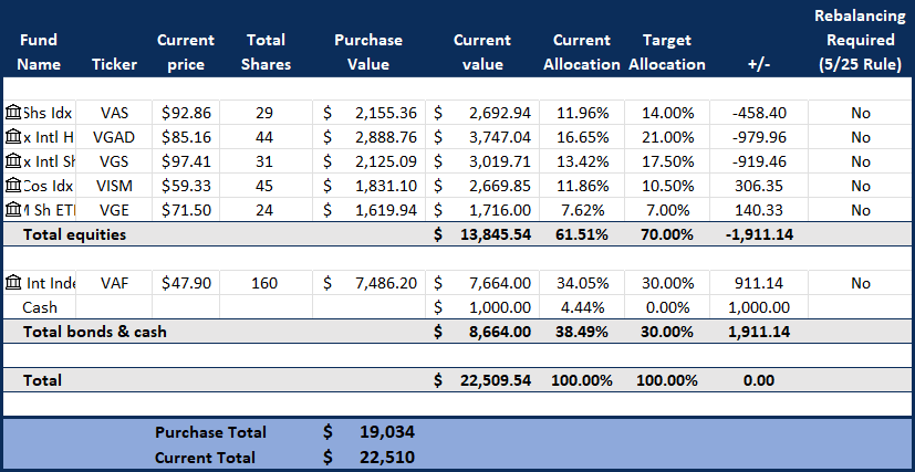 Free Share Portfolio Tracker Passive Investing Australia