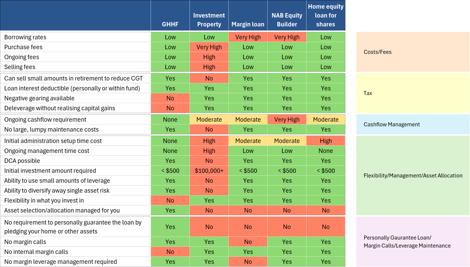 GHHF – The moderately leveraged ETF — Passive Investing Australia