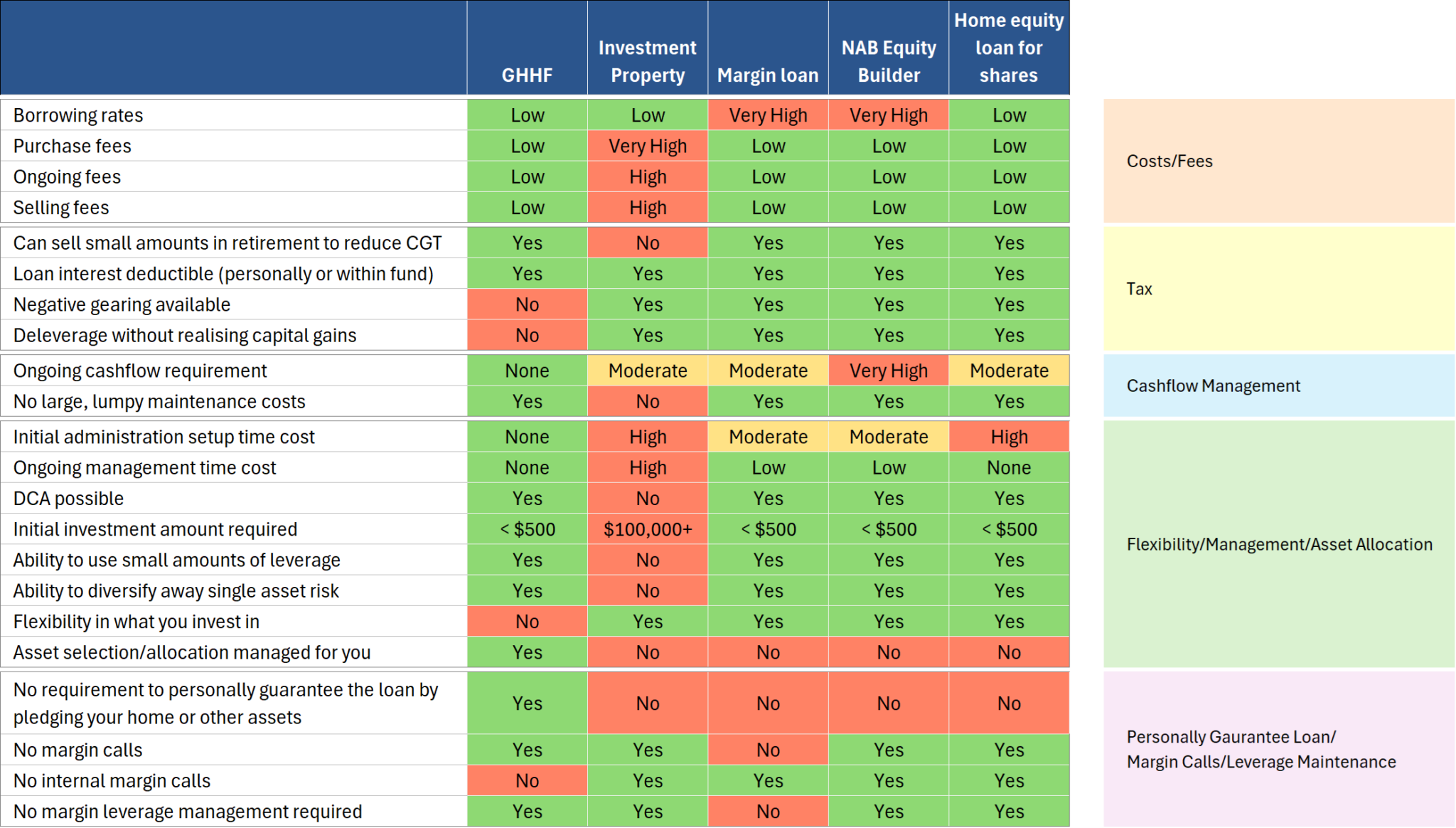 GHHF – The moderately leveraged ETF — Passive Investing Australia