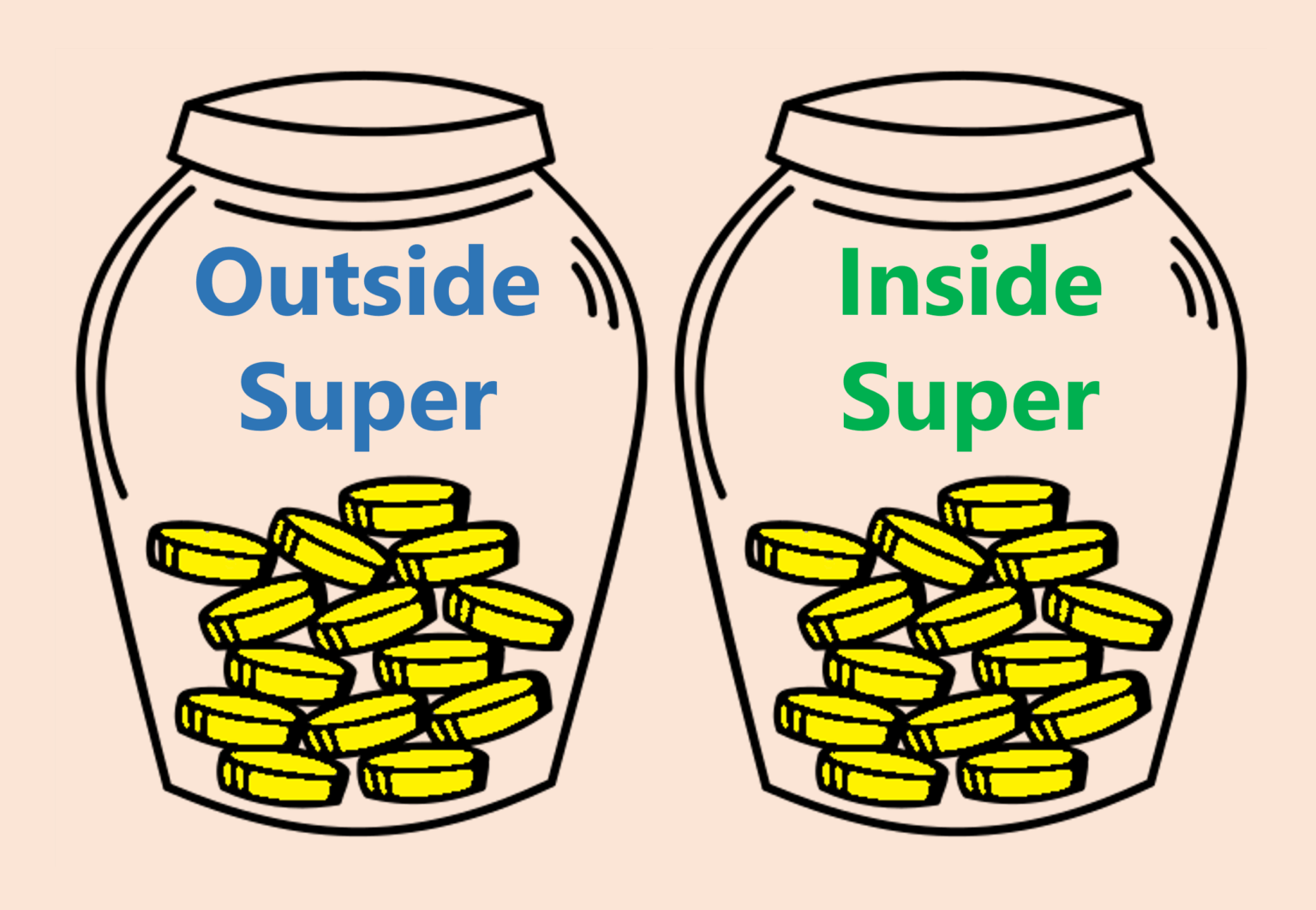 How much to save inside vs outside super — Passive Investing Australia